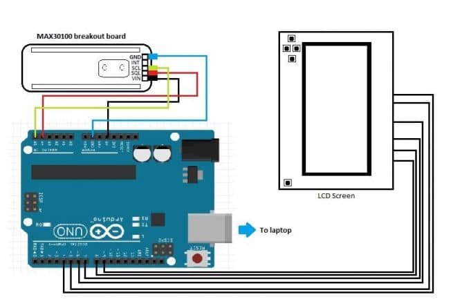 How to Build Project with Oximeter sensor using Arduino
