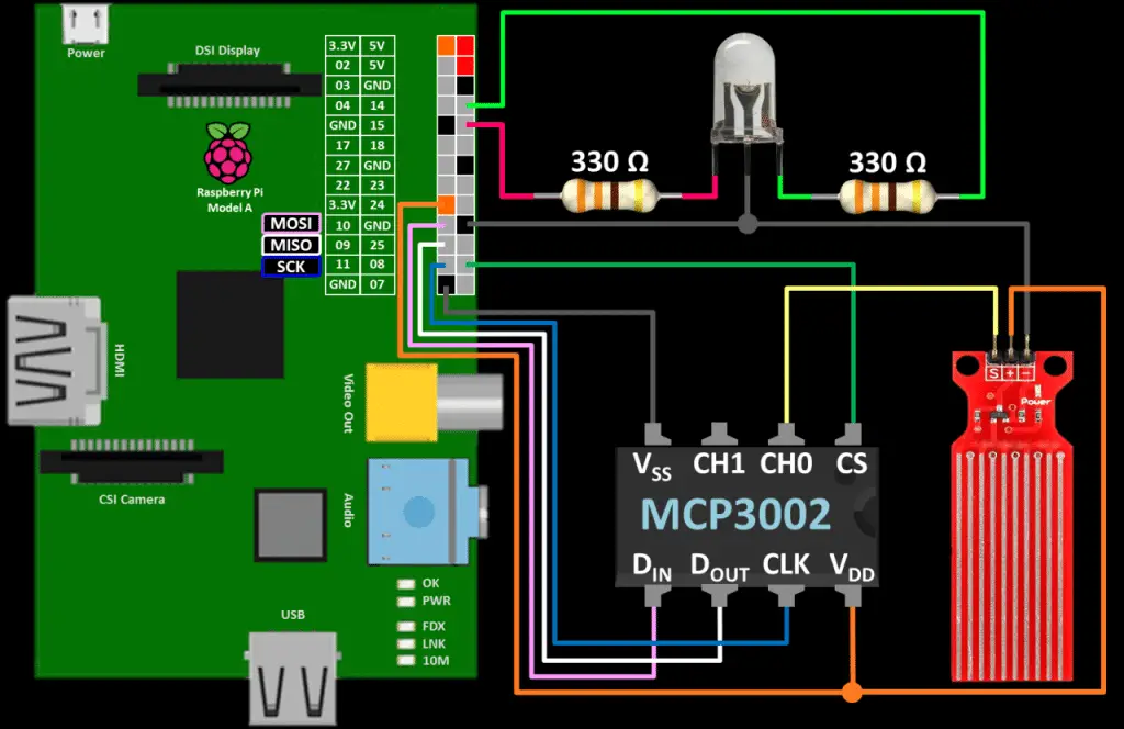 Build Water pressure & water level system with Raspberry Pi