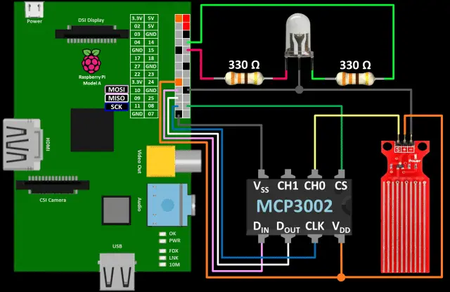 Build Water pressure & water level system with Raspberry Pi