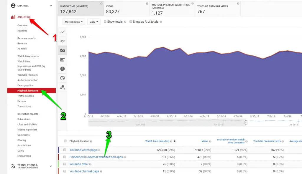 How to Disable Embedding Of Your YouTube Videos