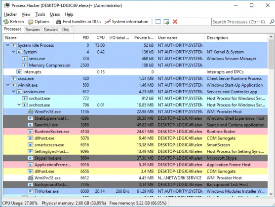 15 Best Task Manager Alternative For Improved Productivity