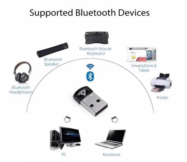7 Best Bluetooth Adapter For PC in 2022 – Reviewed and Rated