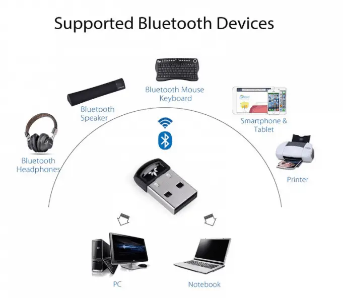 7 Best Bluetooth Adapter For PC in 2022 – Reviewed and Rated