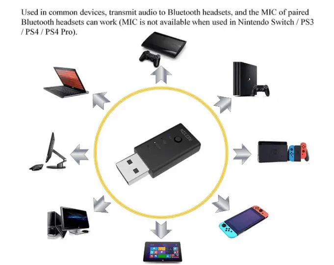 7 Best Bluetooth Adapter For PC in 2022 – Reviewed and Rated