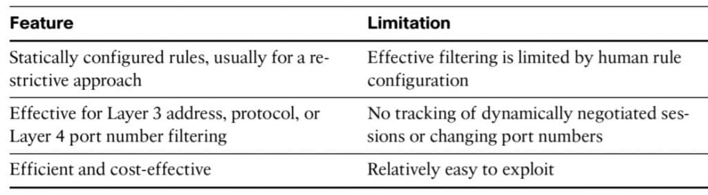 What is Firewall? Types of Firewalls: The Definitive Guide🤴