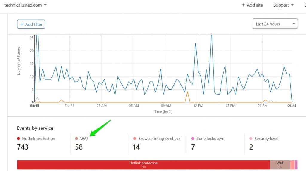 What is Firewall? Types of Firewalls: The Definitive Guide🤴