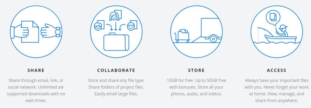 23 Best File Sharing Sites To Send Your files [2025 List]