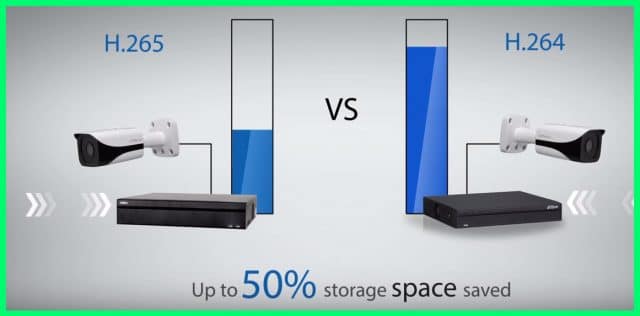 H.264 vs H.265: Which Codec Offers Better Quality in 2025