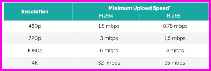 H.264 vs H.265: Which Codec Offers Better Quality in 2025
