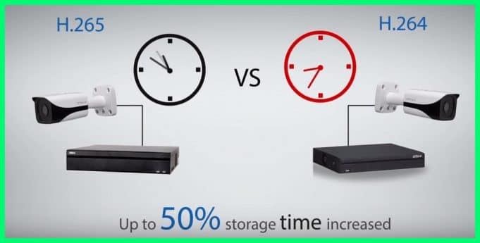 H.264 vs H.265: Which Codec Offers Better Quality in 2025