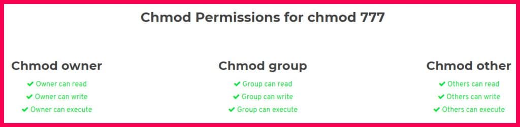 Understanding the Chmod 777 Permission Setting in Linux
