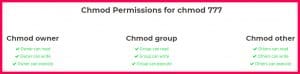 Understanding the Chmod 777 Permission Setting in Linux