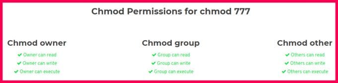 Understanding the Chmod 777 Permission Setting in Linux