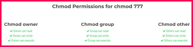 Understanding the Chmod 777 Permission Setting in Linux