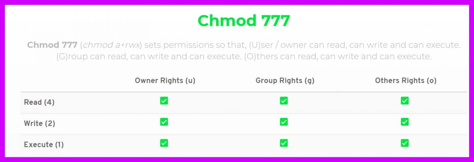 Understanding the Chmod 777 Permission Setting in Linux