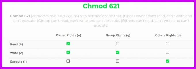 Understanding the Chmod 777 Permission Setting in Linux