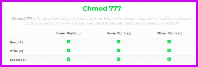Understanding the Chmod 777 Permission Setting in Linux
