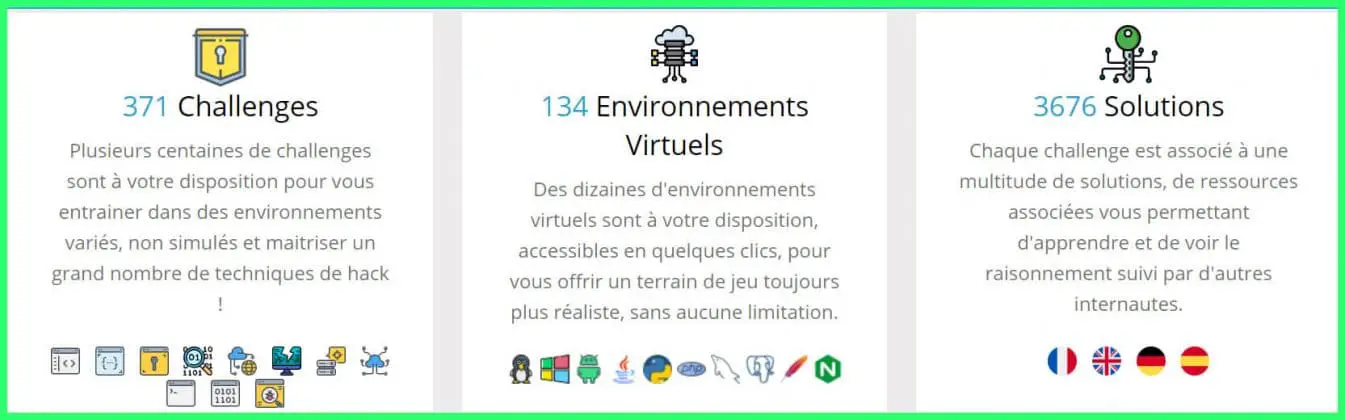 11 Top Vulnerable Websites For Mastering Web Security [2023]