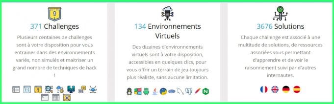 11 Top Vulnerable Websites For Mastering Web Security [2023]