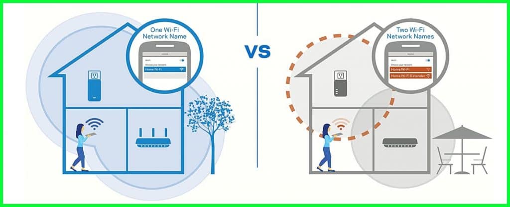9 Of The Best Router For Multiple Devices in 2022-Reviewed
