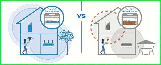 9 Of The Best Router For Multiple Devices in 2022-Reviewed