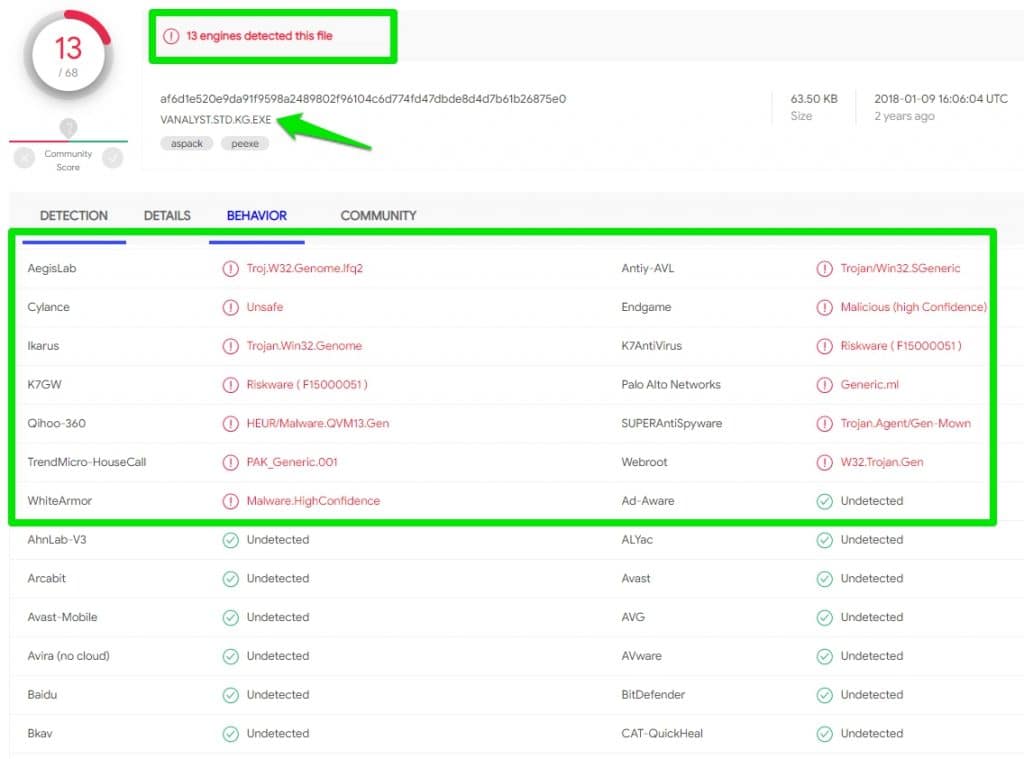 How To Check The Reputation Of An IP Address [ Expert Way]