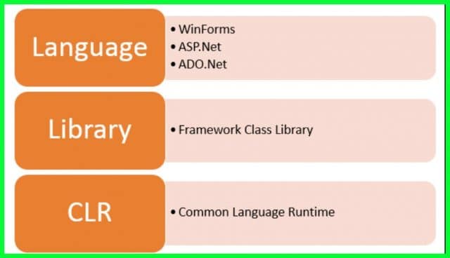 6 Ways To Check .NET Framework Version on Windows 10 😎🤴