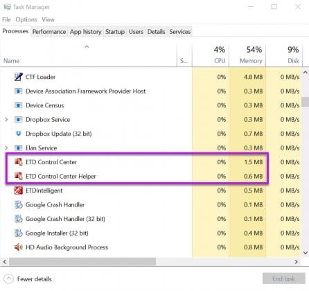 ETD Control Center: What It Is, What It Does In Your PC 🤴