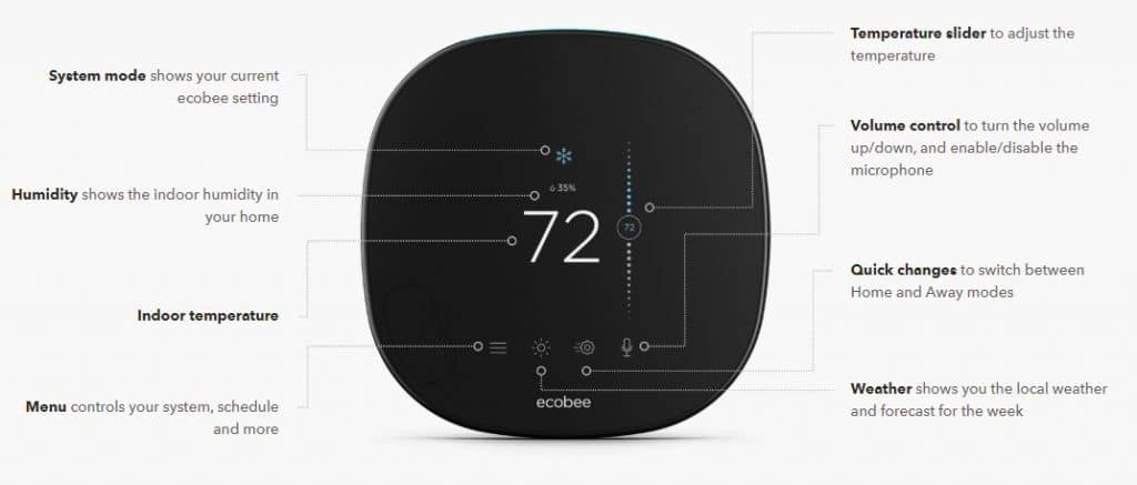 Nest vs Ecobee Thermostat - Head To Head Comparison [2025]