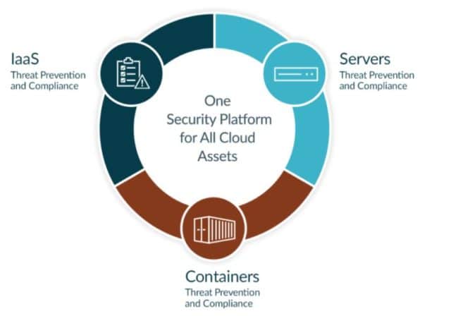 9 Best Cloud Security Solutions For Businesses -Reviewed🤴