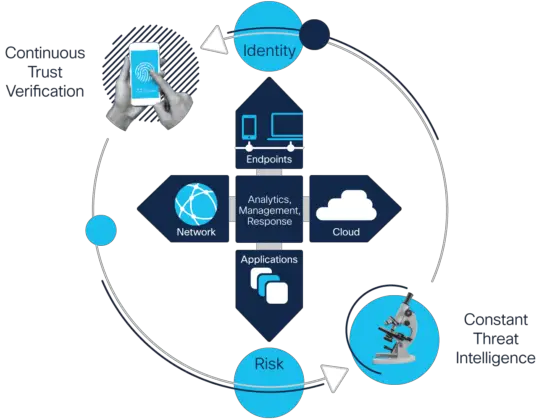 9 Best Cloud Security Solutions For Businesses -Reviewed🤴