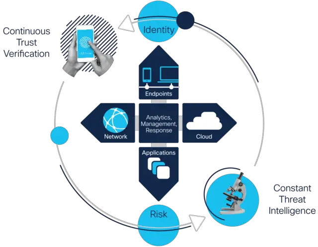 9 Best Cloud Security Solutions For Businesses -Reviewed🤴