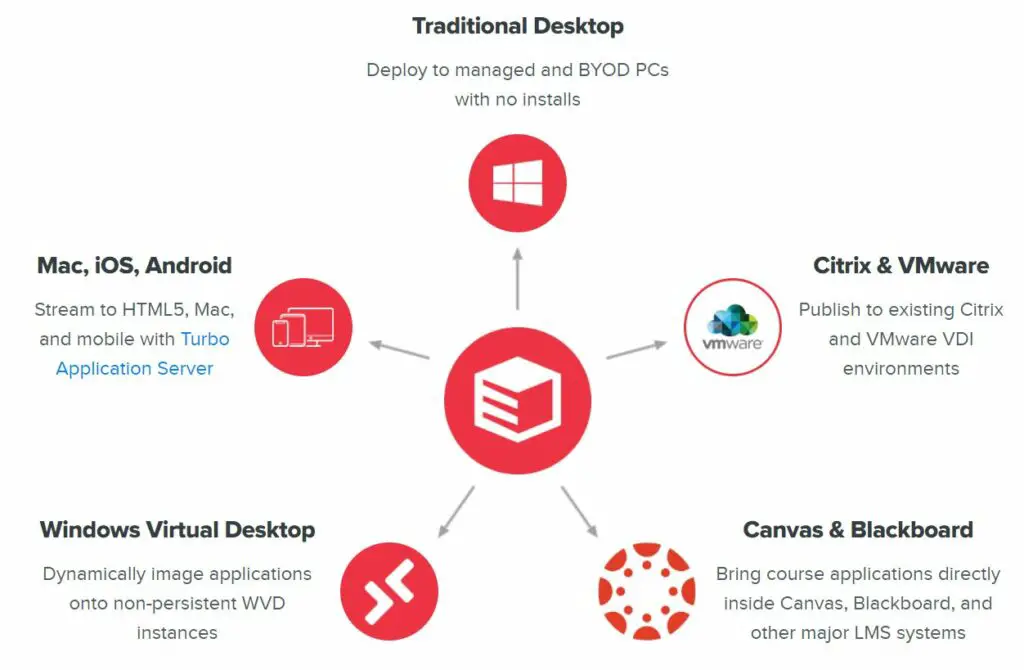 9 Best Sandboxie Alternatives For Isolated OS Environment