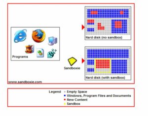 9 Best Sandboxie Alternatives For Isolated OS Environment