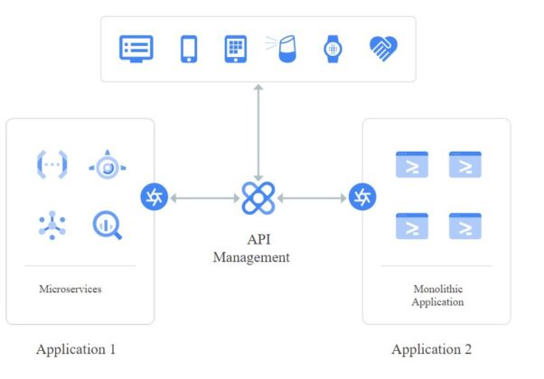 9 Best Swagger Alternatives To Upgrade Your API Game 2024