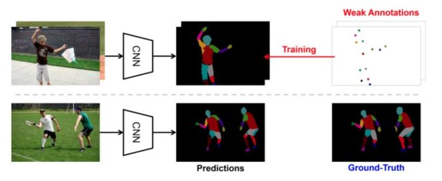 47 Machine Learning Blogs To Follow To Improve Your Skills