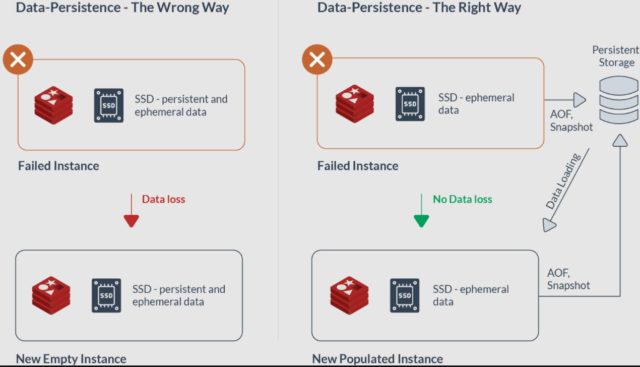 7 Best Mongodb Alternatives Database For Modern Apps 2022