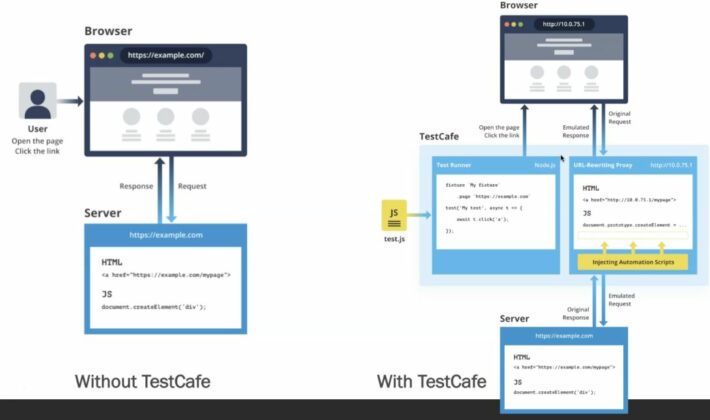5 Best Selenium Alternatives To Elevate Your Testing Game