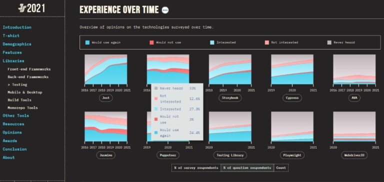5 Best Selenium Alternatives To Elevate Your Testing Game