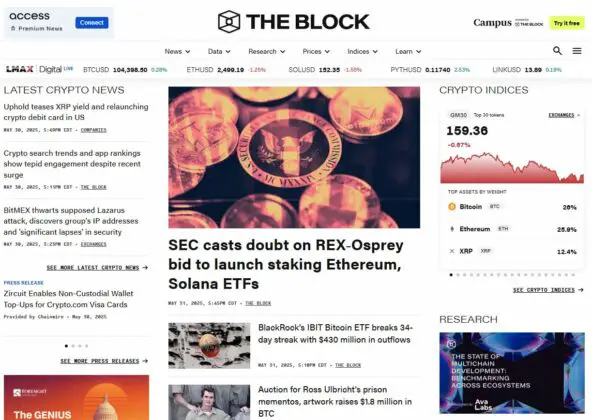 9 Best Cryptocurrency Blogs For Beginners To Experts in 2025