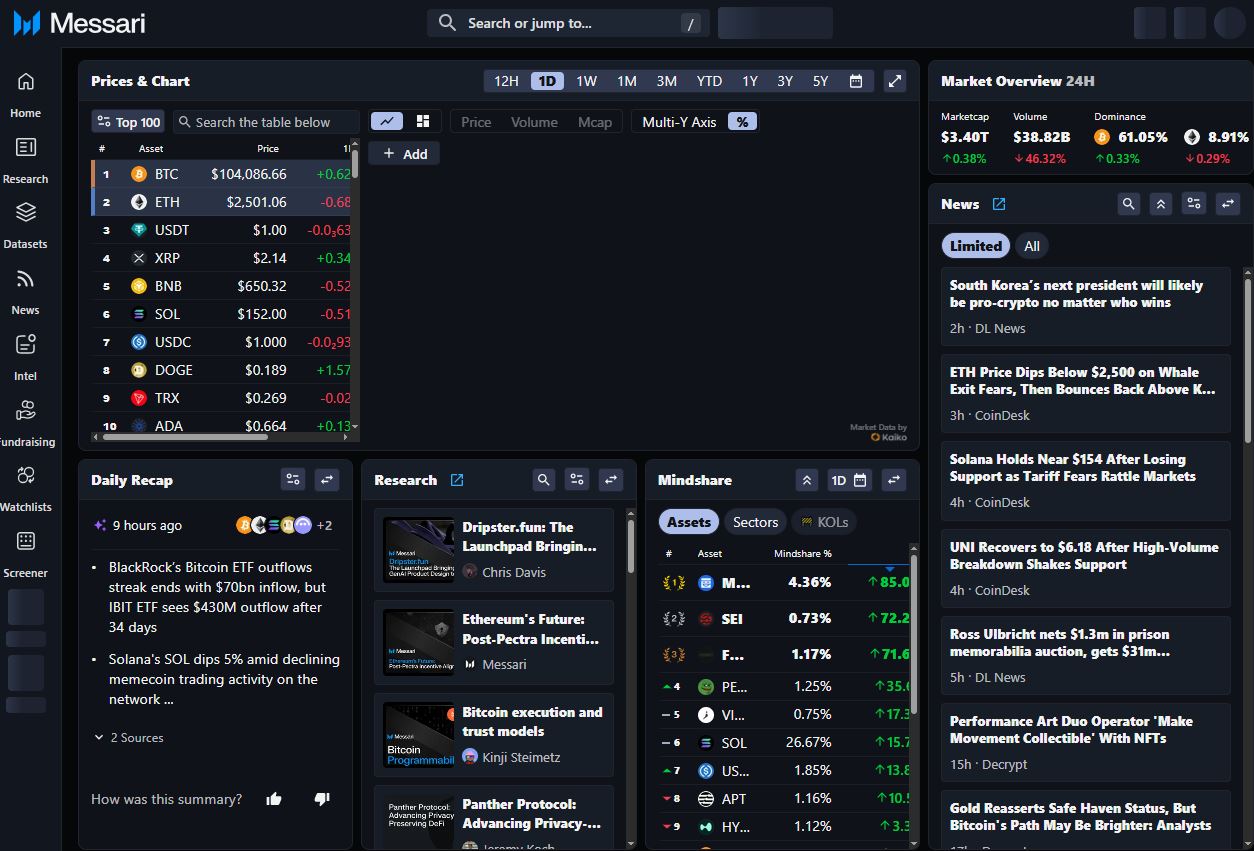 9 Best Cryptocurrency Blogs For Beginners To Experts in 2025