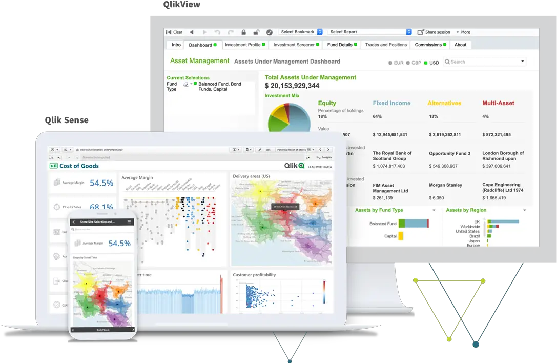 13 Power BI Alternatives To Meet Your Analytics Needs [2023]