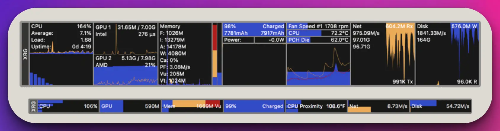 9 Top Task Manager Alternative To Empower Your Workflow 2024