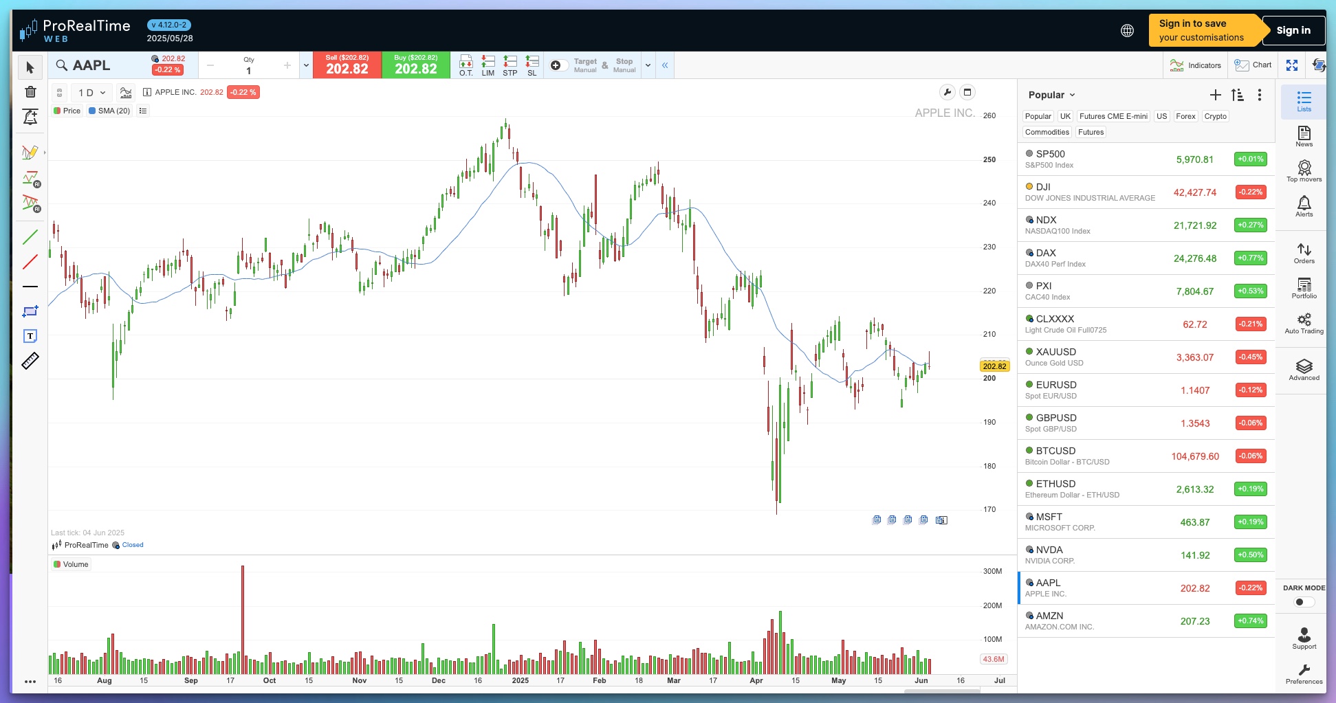 7 Best Tradingview Alternatives To Track All Markets [2025]