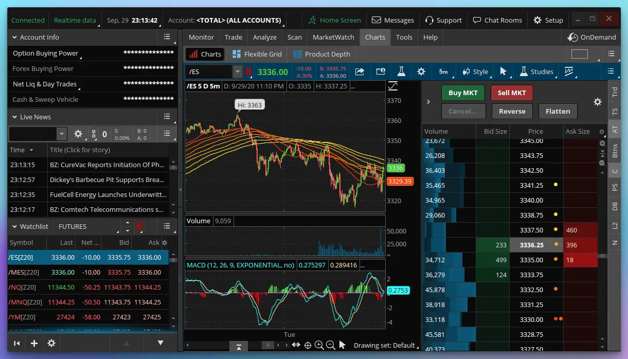 7 Best Tradingview Alternatives To Track All Markets [2025]
