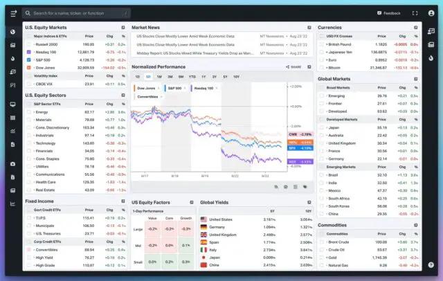 7 Best Tradingview Alternatives To Track All Markets [2025]