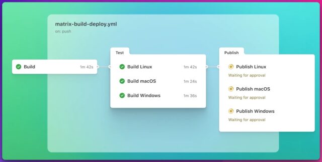 9 Top Jenkins Alternatives to Skyrocket Your CI/CD in 2025