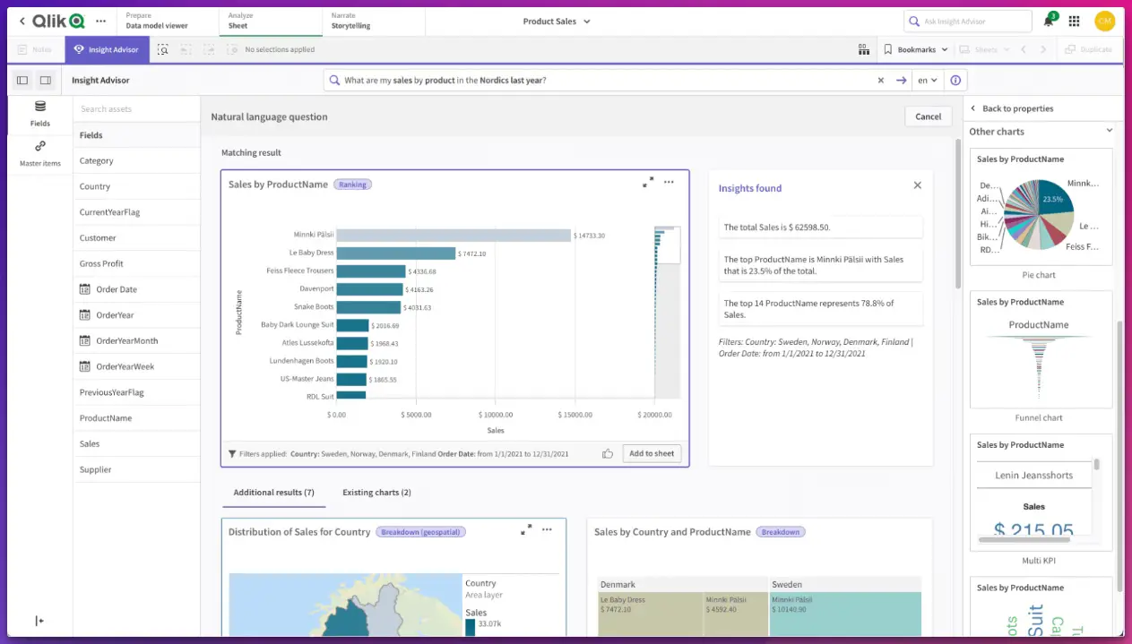7 Power BI Alternatives To Meet Your Analytics Needs [2025]
