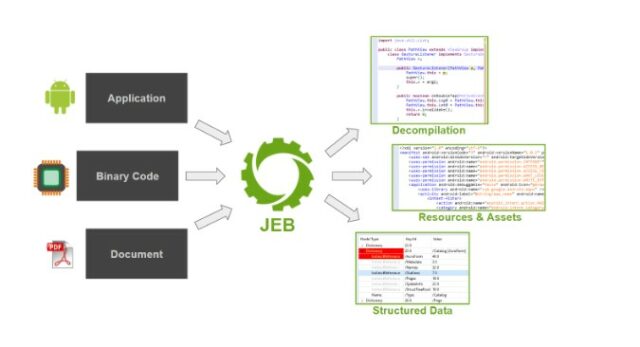 11 Best Reverse Engineering Tools For Code Analysis [2025]