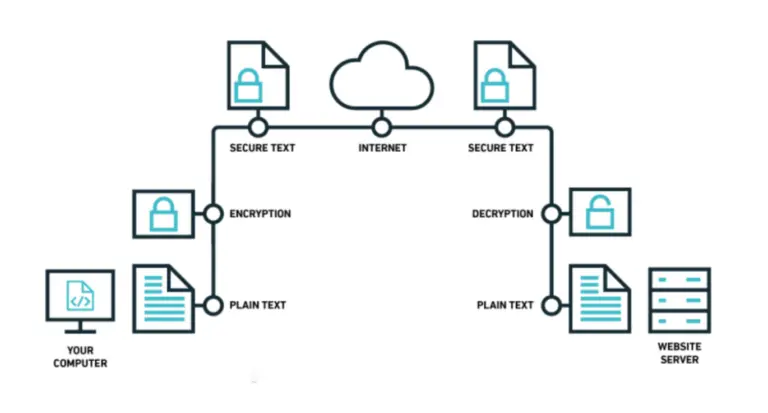 Understanding FTPS: Secure File Transfer Protocol Explained